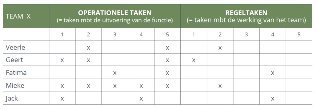 Aan-de-slag-fiche competenties en talenten – Cobot Textiel en Opleiding